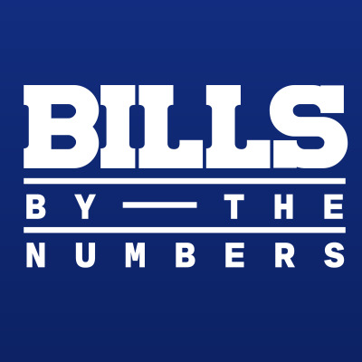 Deep Dive Into the Bills Defense Through Four Games | Bills By The ...